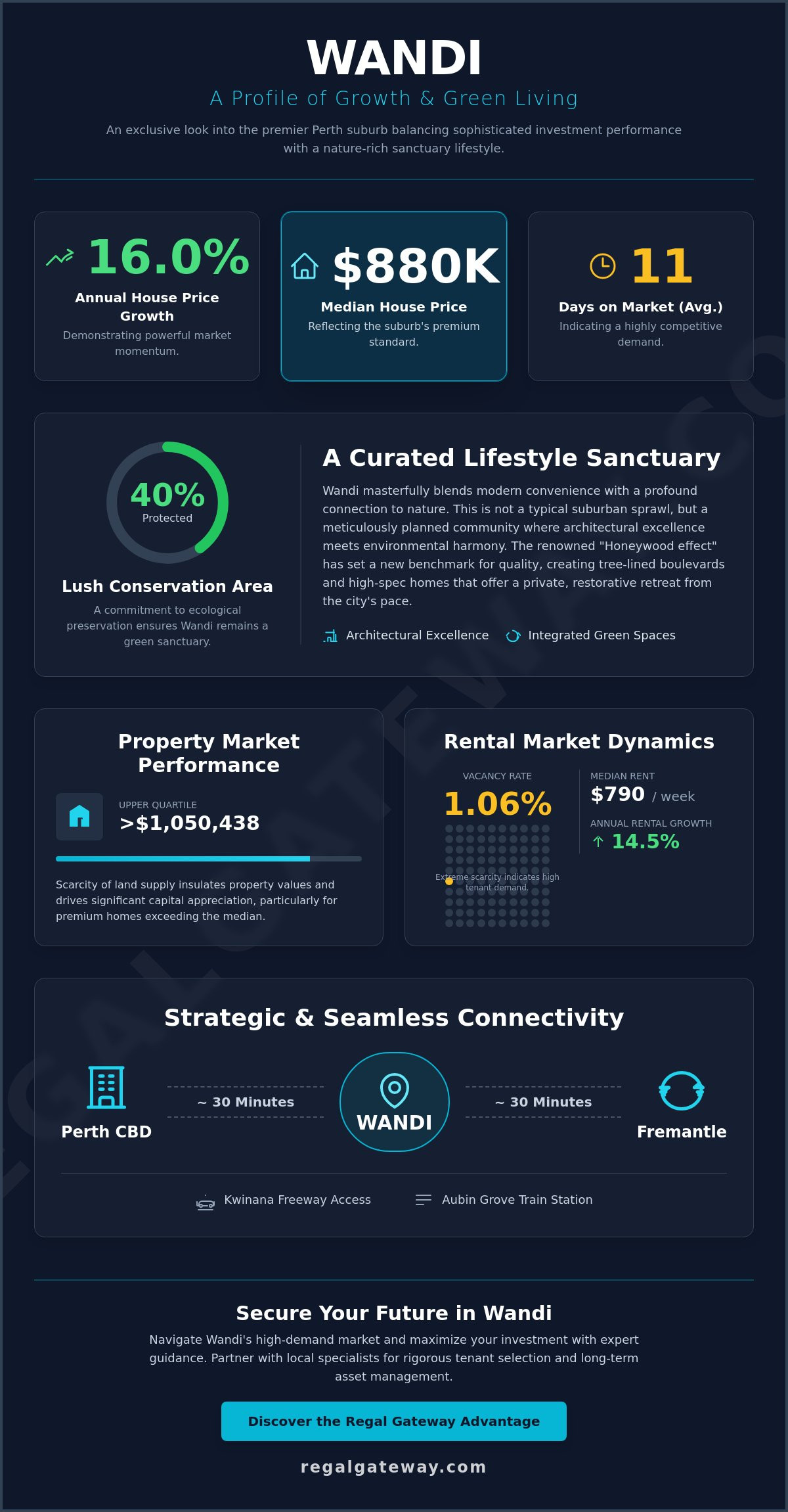 Wandi Suburb Profile: A Sophisticated 2026 Guide to Lifestyle and ...